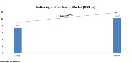 Indo Farm Equipment Share Price Live: Indo Farm Equipment shares surge ...