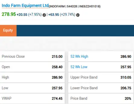 Indo Farm Equipment Share Price Live: Indo Farm Equipment shares surge ...