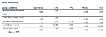 Quadrant Future Tek IPO Day 3 Live Update: Quadrant Future Tek IPO ...