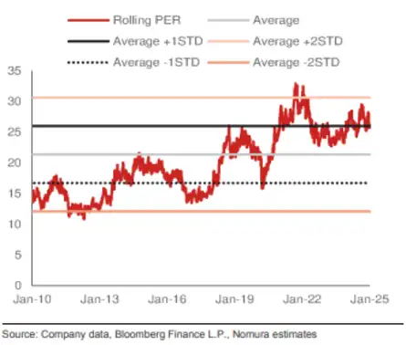 TCS Q3 Results Live Updates: Cons PAT jumps 12% YoY at Rs 12,380 crore ...