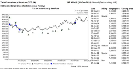 TCS Q3 Results Live Updates: Cons PAT jumps 12% YoY at Rs 12,380 crore ...