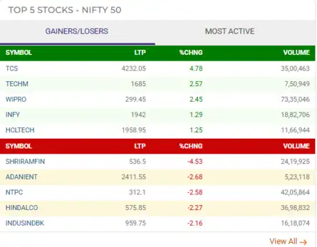 Stock Market Highlights: Nifty's crucial support at 23,500. How to ...
