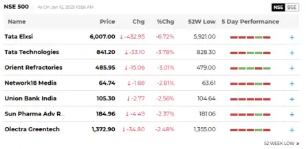 Stock Market Highlights: Nifty's crucial support at 23,500. How to ...