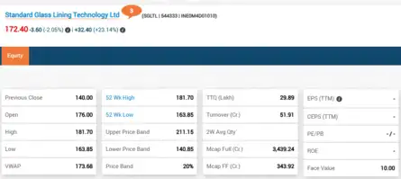Standard Glass Lining Share Price Live: Standard Glass Lining shares ...