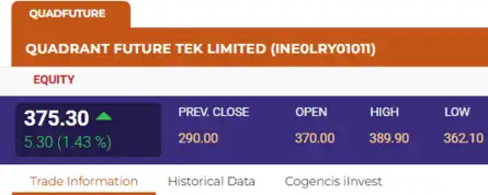 Quadrant Future Tek Share Price Live: Quadrant Future Tek shares debut ...