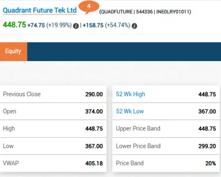 Quadrant Future Tek Share Price Live: Quadrant Future Tek shares debut ...