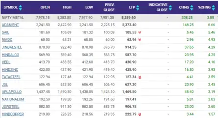 Stock Market Highlights: 23,350 a key hurdle for Nifty, weak trend ...