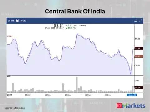 Central bank share price today store