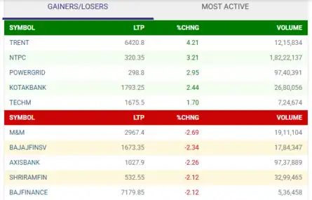 Stock Market Highlights: Nifty near-term trend weak. How to trade on ...