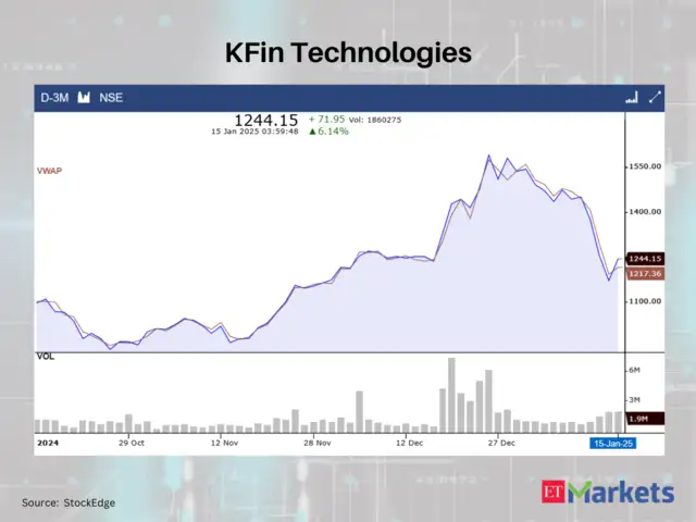 These 4 stocks closed above VWAP on January 15 - Trend Tracker | The ...