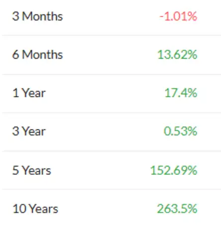 Infosys Q3 Results Highlights: Infosys pre-market ADR down 1%; Profit ...