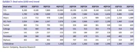 Infosys Q3 Results Highlights: Infosys pre-market ADR down 1%; Profit ...