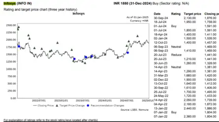 Infosys Q3 Results Highlights: Infosys pre-market ADR down 1%; Profit ...