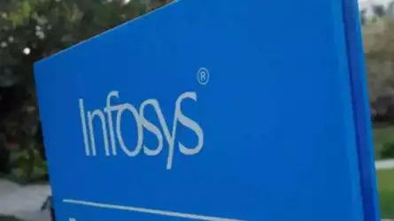 Infosys Share Price Highlights: Infosys Stock Price History - The ...