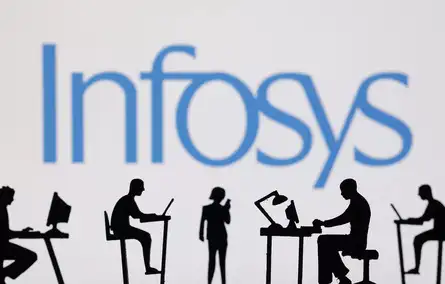 Infosys Q3 Results Highlights: Infosys pre-market ADR down 1%; Profit ...