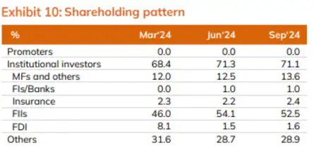 Zomato Q3 Results FY25 Live Updates: Stock drops 7% as PAT falls to Rs ...