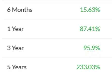 Zomato Q3 Results FY25 Live Updates: Stock drops 7% as PAT falls to Rs ...