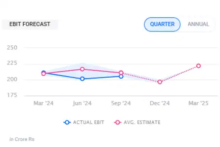 Tata Technologies Q3 Results Live Updates: Tata Tech Q3 profit down 1% ...
