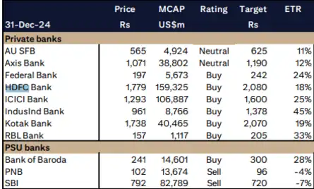 HDFC Bank Q3 Results FY25 Live Updates: PAT at Rs 16,736 crore vs ...