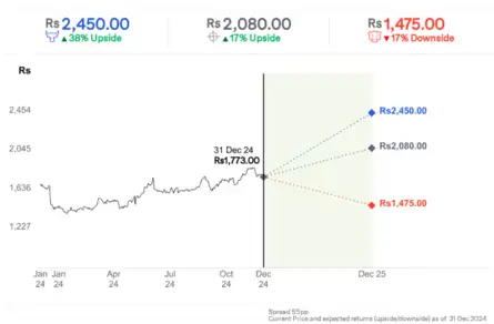HDFC Bank Q3 Results FY25 Live Updates: PAT at Rs 16,736 crore vs ...