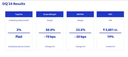 HUL Q3 Results FY25 Live Updates: HUL Q3 profit at Rs 3,001 cr beats ...