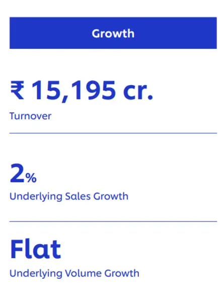 HUL Q3 Results FY25 Live Updates: HUL Q3 profit at Rs 3,001 cr beats ...