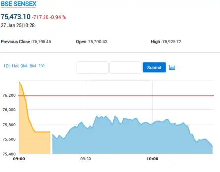 Stock Market Highlights: Nifty's negative candle flashes bearish signals. How to trade on ...