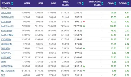 Stock Market Highlights: Nifty sell-on-rise trend continues; 23,100 ...