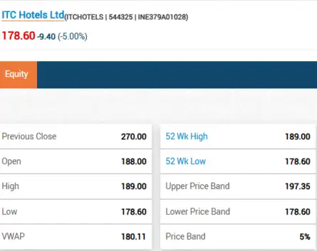 ITC Hotels Share Price Live: ITC Hotels shares list at Rs 188 on BSE ...