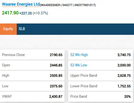 Stock Market Highlights: Nifty breaks bearish pattern, eyes 23,800 upside level. How to trade on ...
