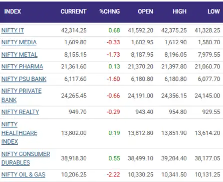 Stock Market Highlights: Nifty forms a hammer candle on daily scale ...