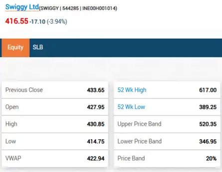 Swiggy Q3 Results FY25 Live Updates: Swiggy posts Rs 799 crore loss in ...