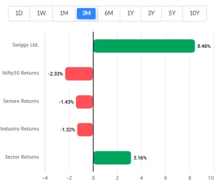 Swiggy Q3 Results FY25 Live Updates: Swiggy posts Rs 799 crore loss in ...