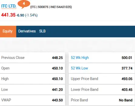 ITC Q3 Results FY25 Live Updates: PAT declines 7% to Rs 4,935 crore ...