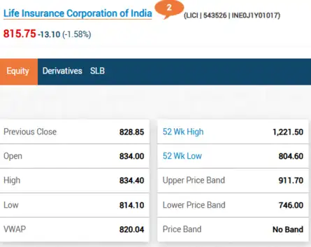 LIC Q3 Results 2025 Live Updates: LIC Q3 PAT at Rs 11,009 cr; net ...