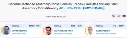 Election Results 2025 Live: AAP’s top brass, including Kejriwal ...