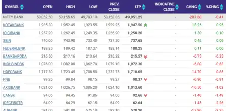 Stock Market Highlights: Nifty to extend weakness below 23,290, forms ...