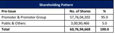Hexaware Technologies IPO Day 3 Live Updates | Hexaware Technologies ...