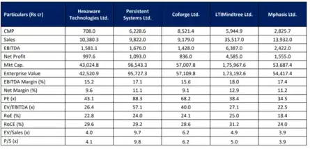 Hexaware Technologies IPO Day 3 Live Updates | Hexaware Technologies ...