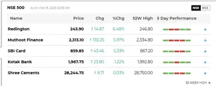 Stock Market Highlights: Nifty forms red candle, buy on dips advised ...