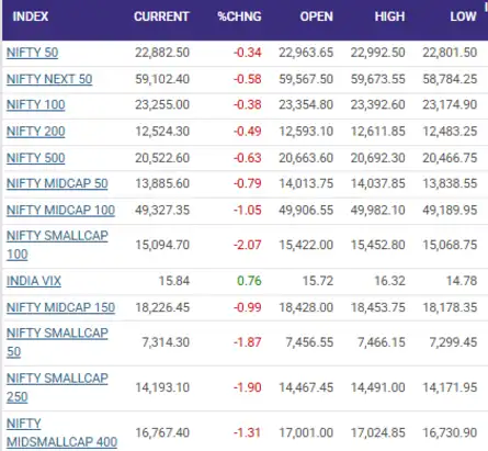 Stock Market Highlights: Nifty forms Hammer candle on charts. How to ...