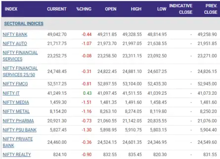Stock Market Highlights: Nifty forms Hammer candle on charts. How to ...