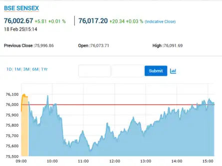 Stock Market Highlights: Nifty forms Hammer candle on charts. How to ...