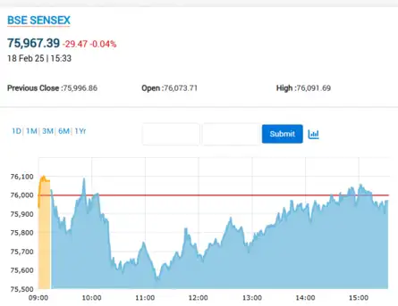 Stock Market Highlights: Nifty forms Hammer candle on charts. How to ...