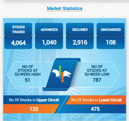 Stock Market Highlights: Nifty forms Hammer candle on charts. How to ...
