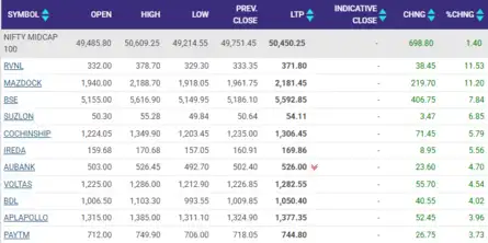 Stock Market Highlights: Nifty forms green candle, buy-on-dips favored ...