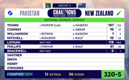 Pakistan vs New Zealand Champions Trophy 2025 Highlights: New Zealand ...