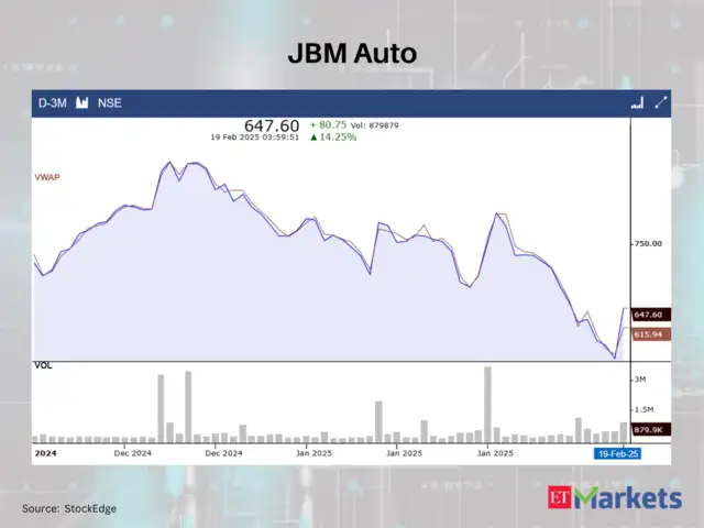 These 5 stocks closed above VWAP on February 19 - Bullish Signals | The ...