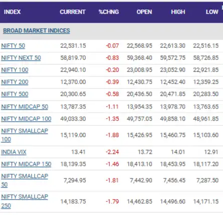 Stock Market Highlights: Sensex settles marginally higher on monthly F ...