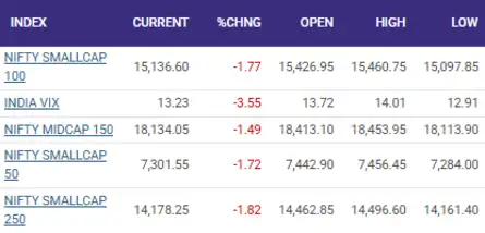 Stock Market Highlights: Sensex settles marginally higher on monthly F ...